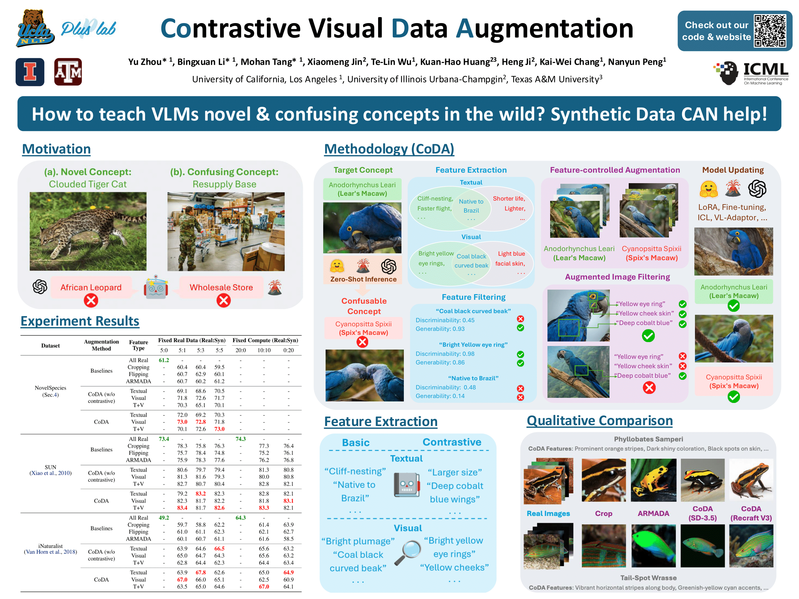 ICML Poster Contrastive Visual Data Augmentation